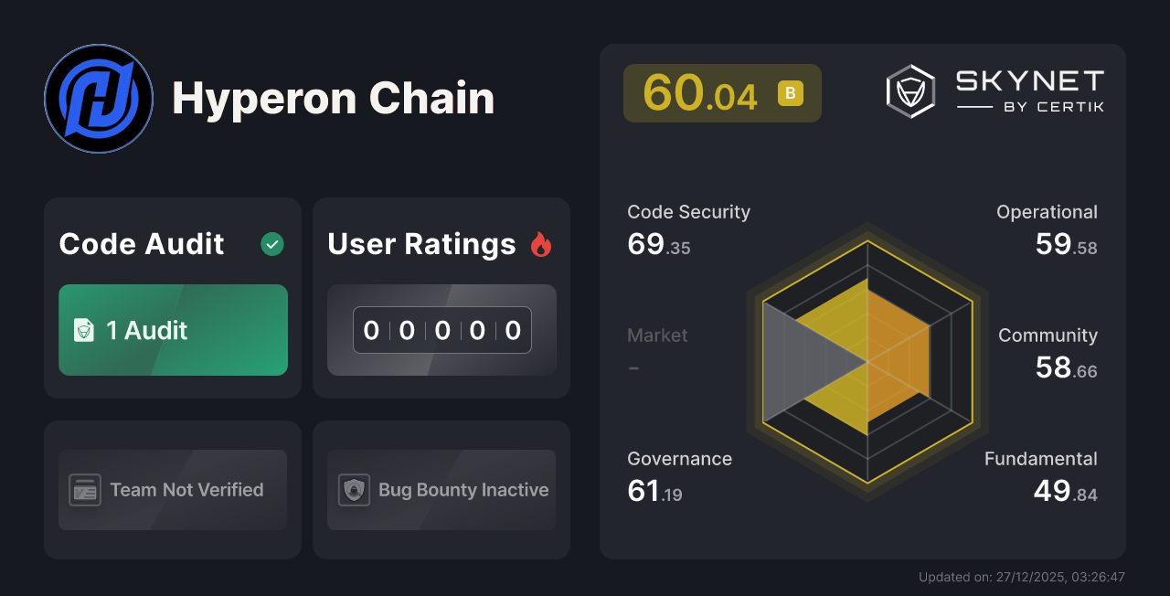 Hyperon Chain - CertiK Skynet Project Insight