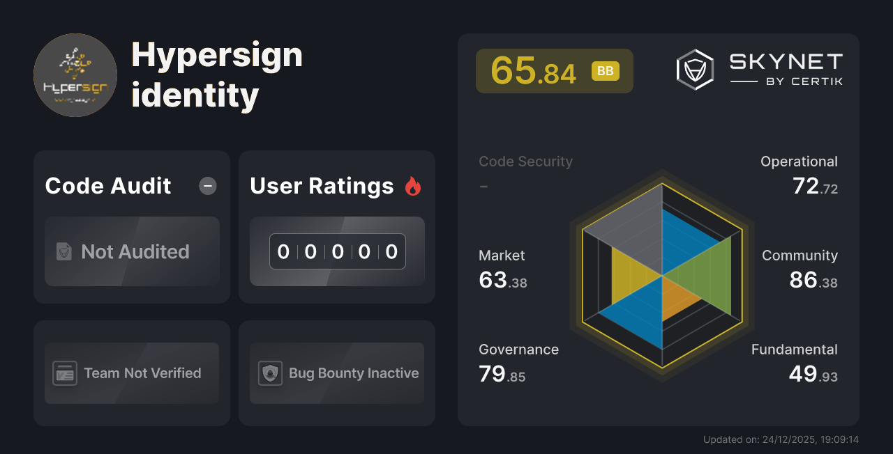Hypersign identity - CertiK Skynet Project Insight