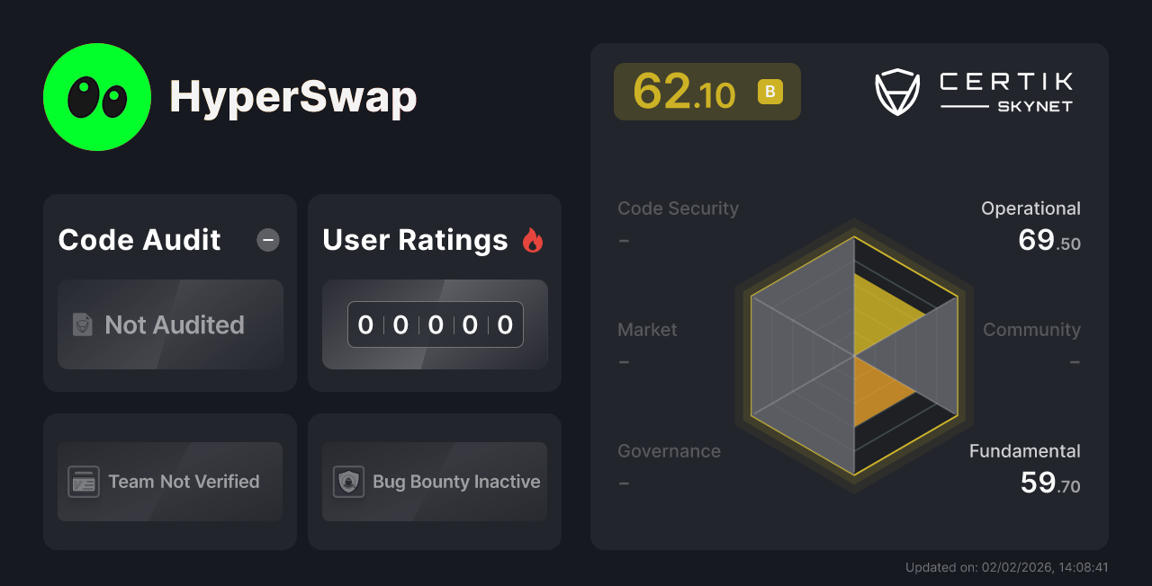 HyperSwap - CertiK Skynet Project Insight