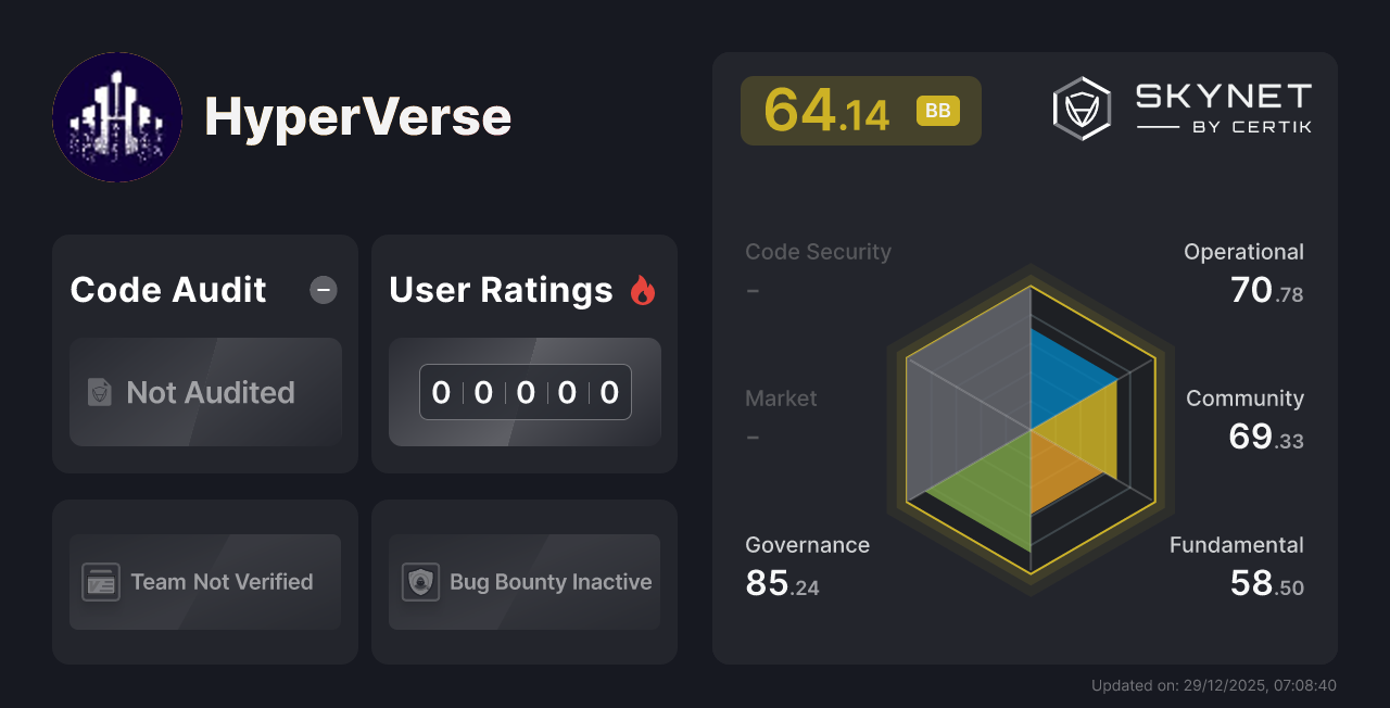HyperVerse - CertiK Skynet Project Insight