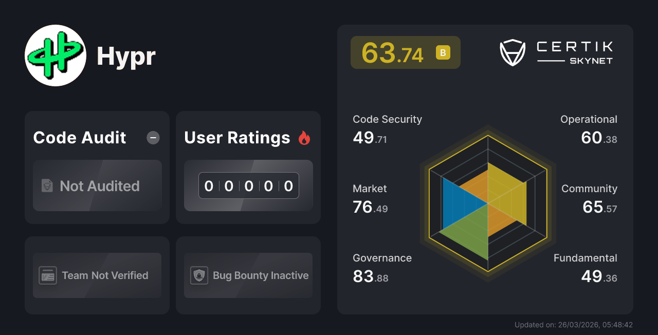 Hypr - CertiK Skynet Project Insight