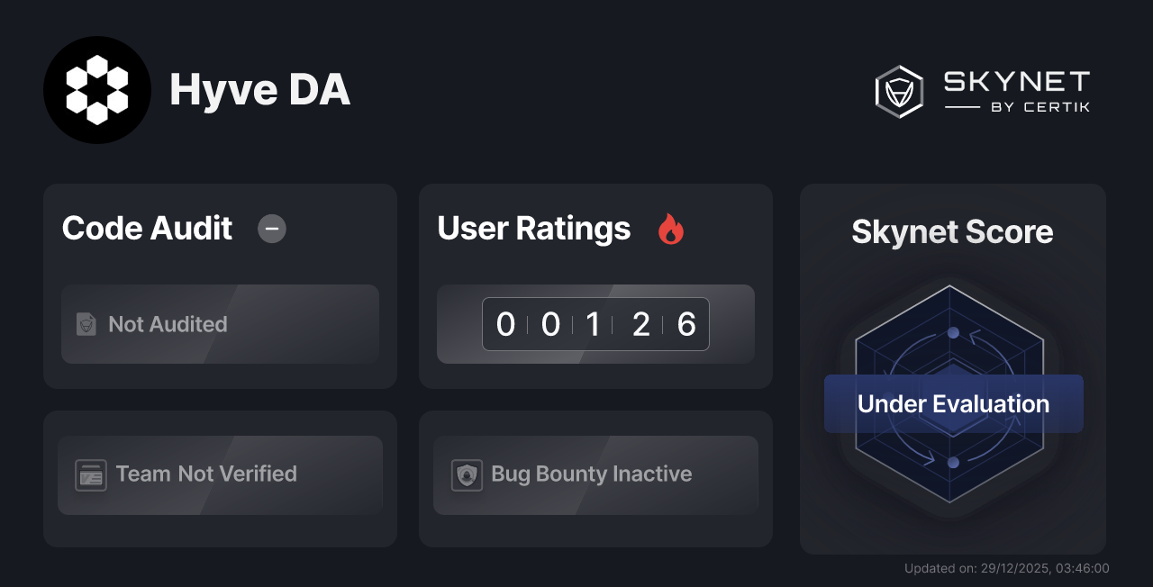 Hyve DA - CertiK Skynet Project Insight