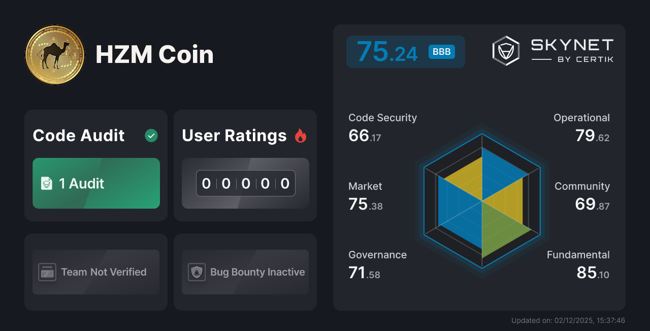 HZM Coin - CertiK Skynet Project Insight