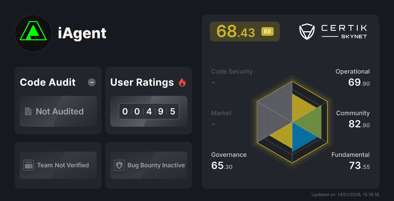 iAgent - CertiK Skynet Project Insight
