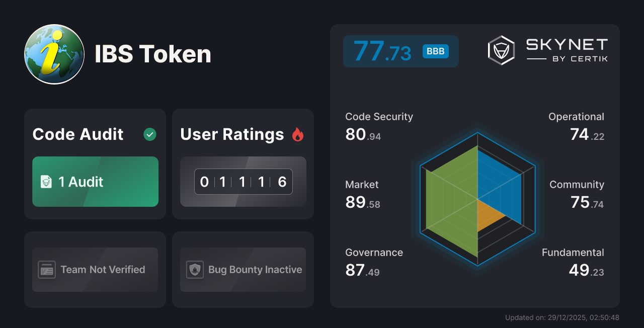 IBS Token - CertiK Skynet Project Insight