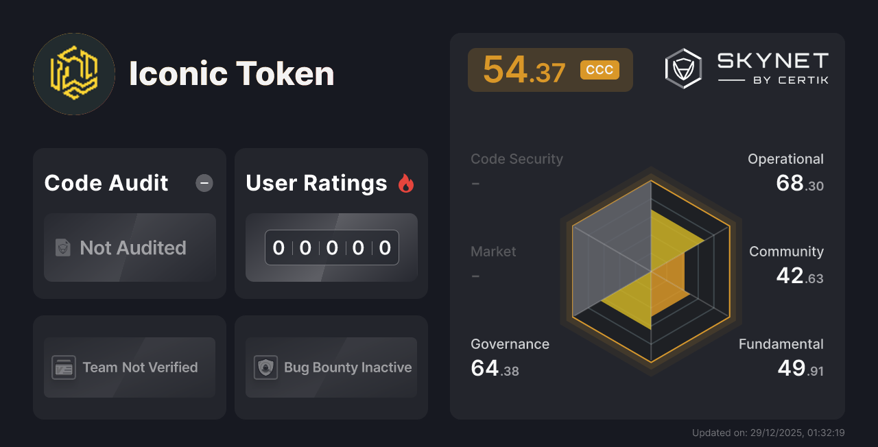Iconic Token - CertiK Skynet Project Insight