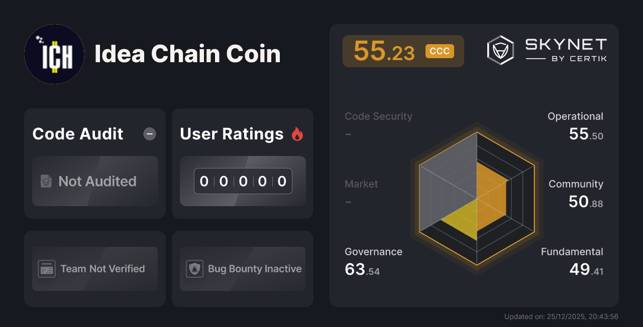 Idea Chain Coin - CertiK Skynet Project Insight