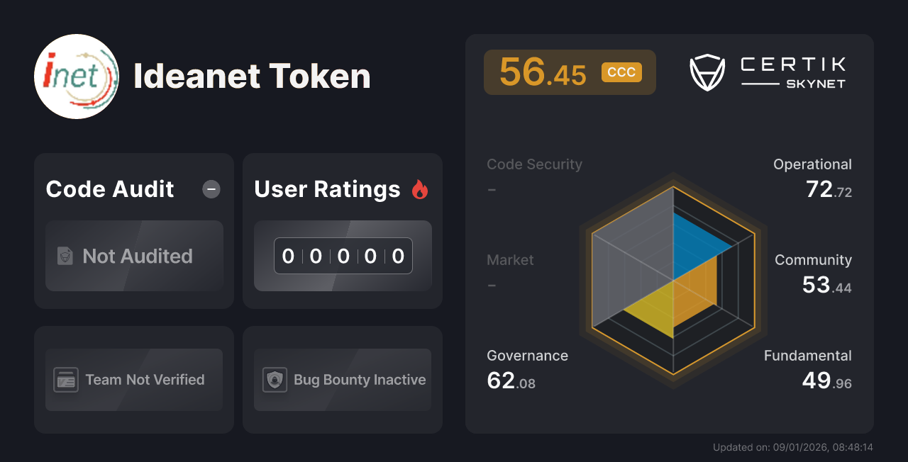 Ideanet Token - CertiK Skynet Project Insight