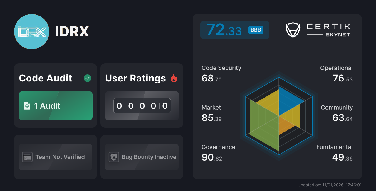 IDRX - CertiK Skynet Project Insight