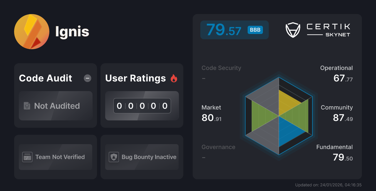 Ignis - CertiK Skynet Project Insight