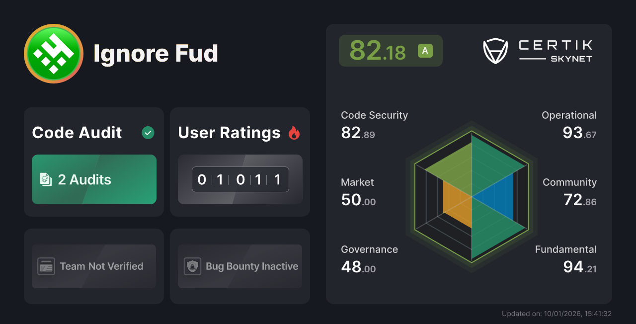 Ignore Fud - CertiK Skynet Project Insight