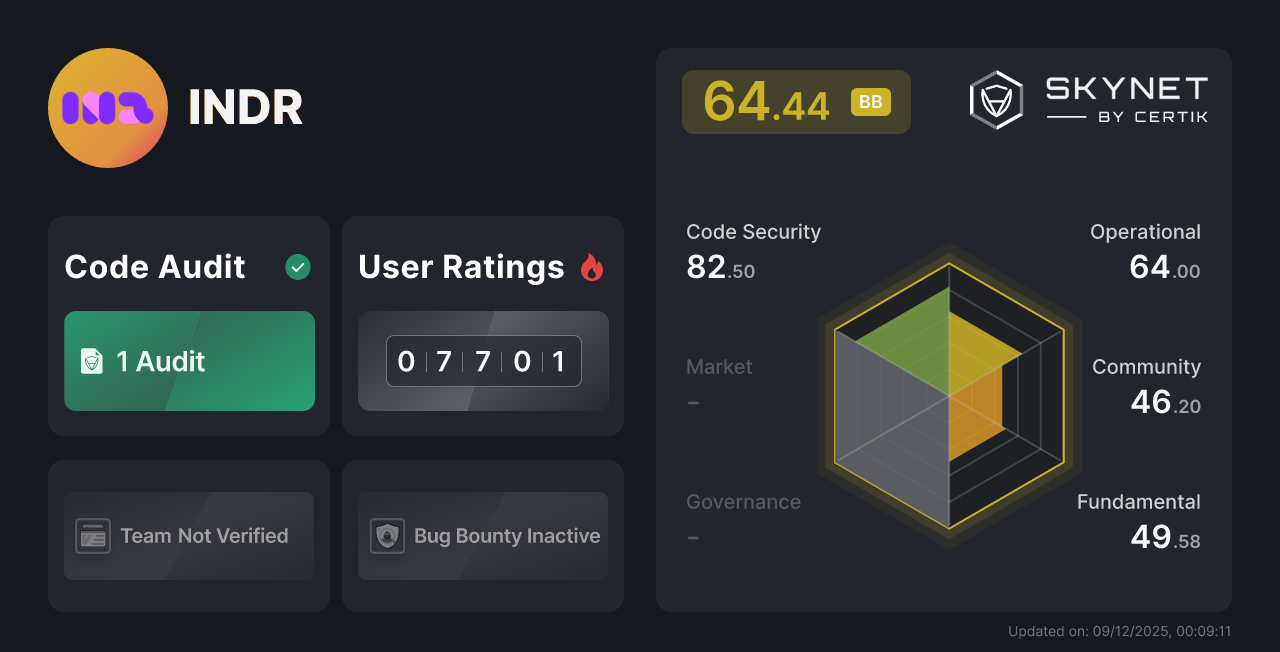 INDR - CertiK Skynet Project Insight
