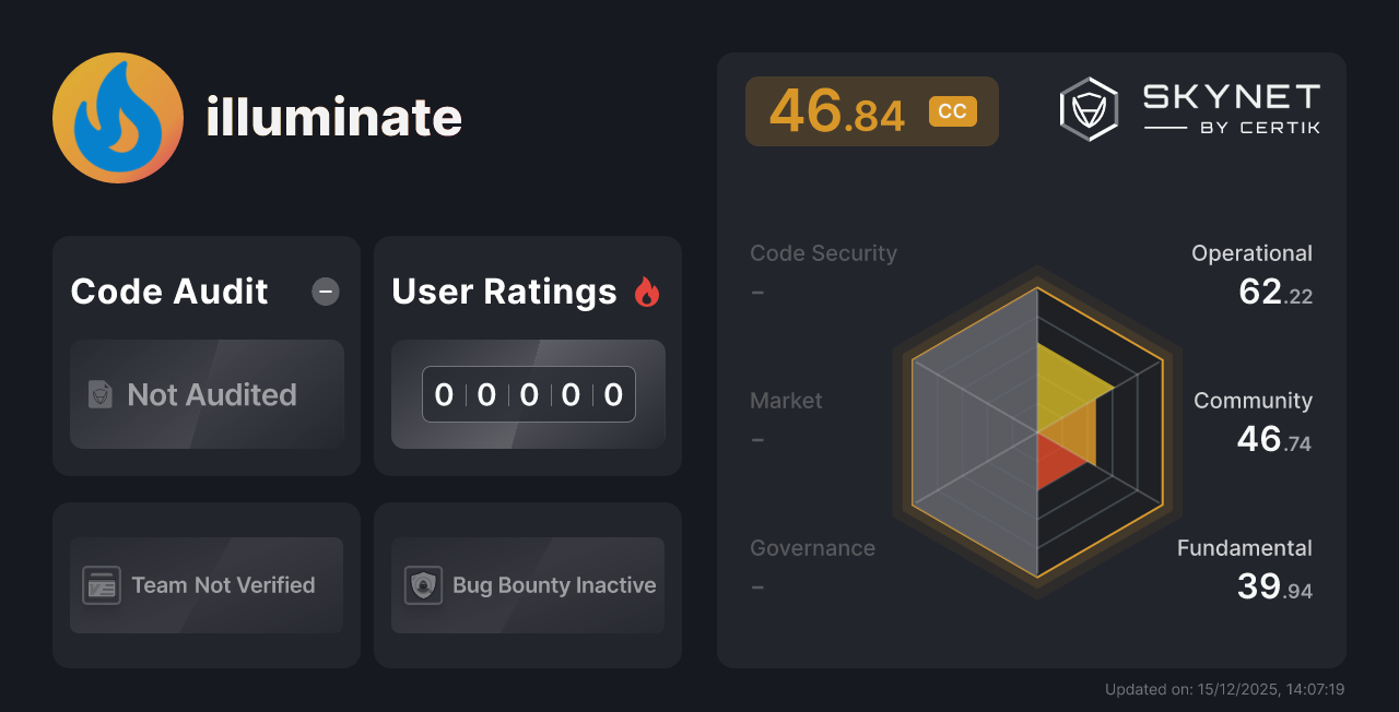 illuminate - CertiK Skynet Project Insight