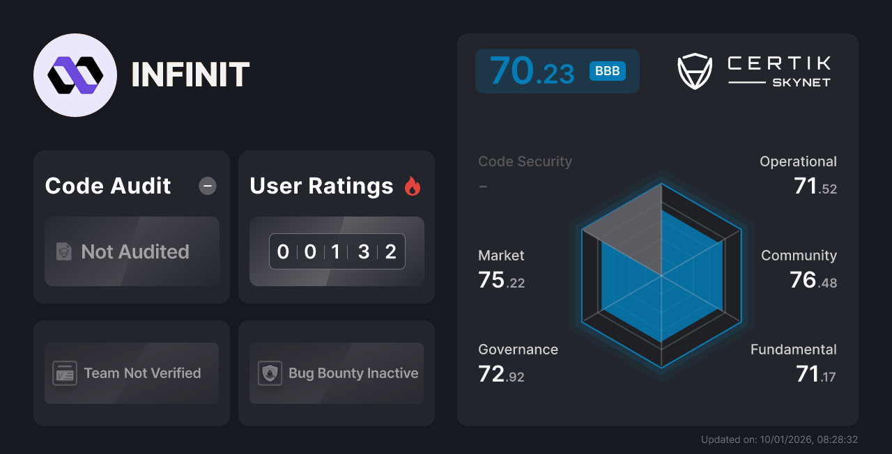 INFINIT - CertiK Skynet Project Insight