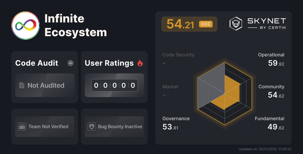 Infinite Ecosystem - CertiK Skynet Project Insight