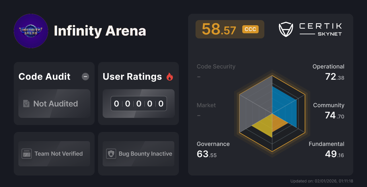 Infinity Arena - CertiK Skynet Project Insight