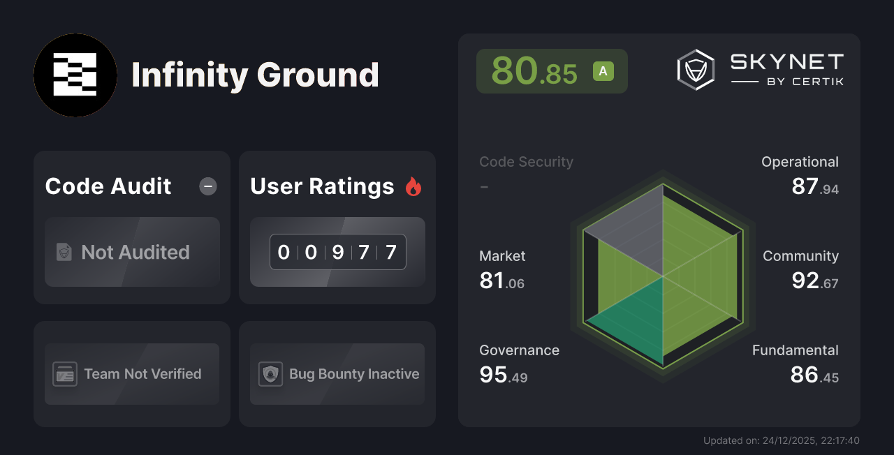 Infinity Ground - CertiK Skynet Project Insight