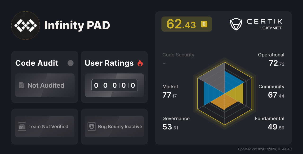 Infinity PAD - CertiK Skynet Project Insight