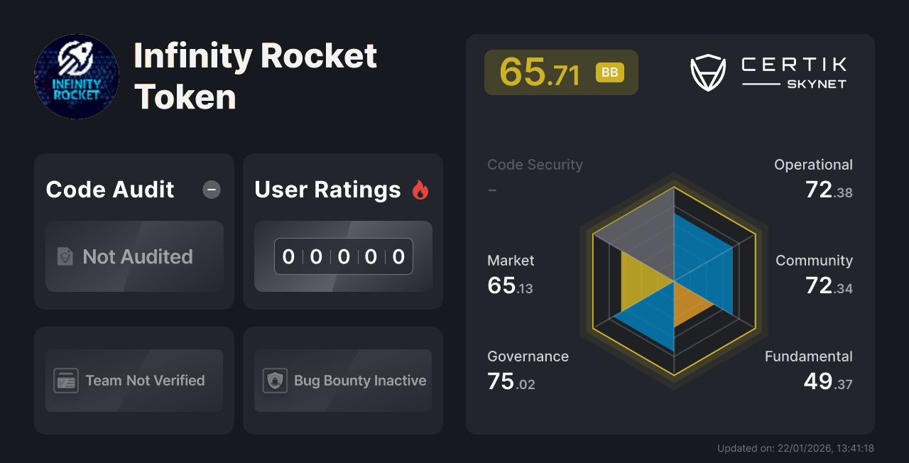 Infinity Rocket Token - CertiK Skynet Project Insight