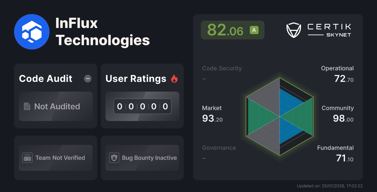 InFlux Technologies - CertiK Skynet Project Insight