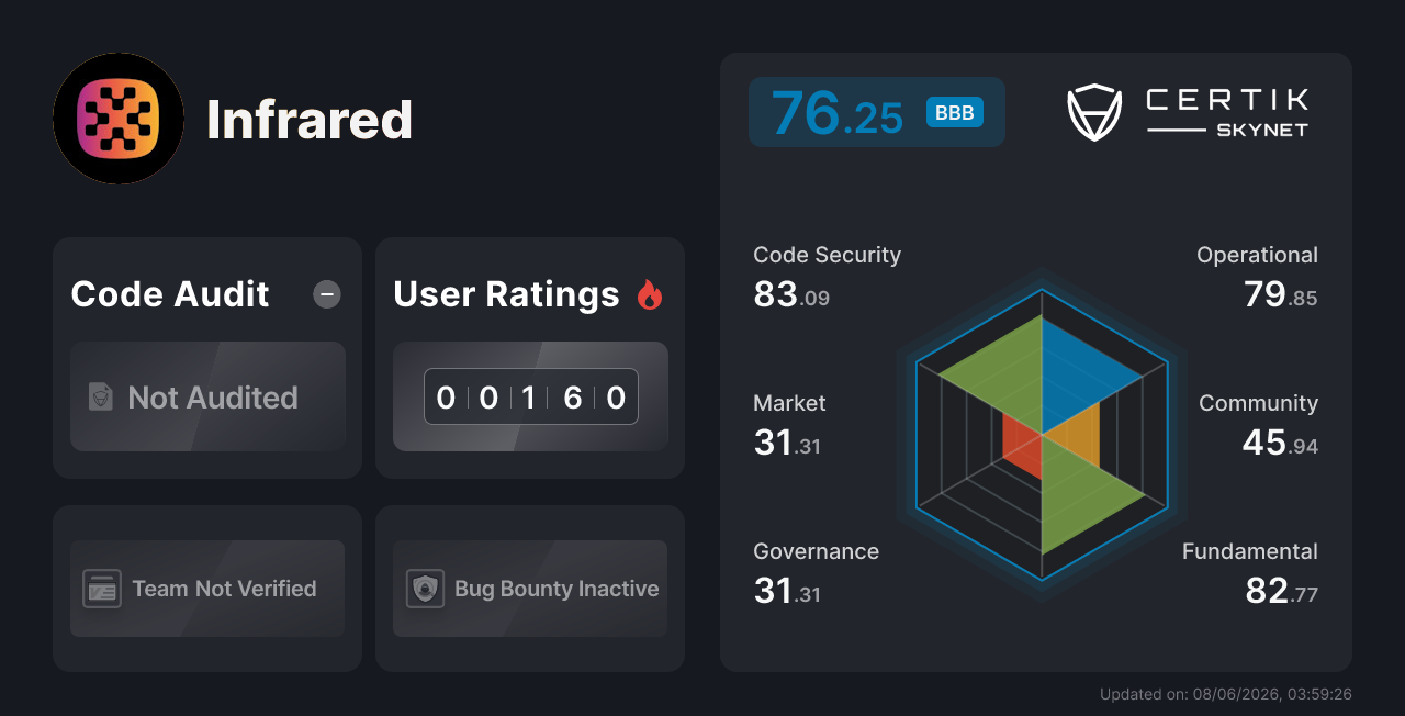 Infrared - CertiK Skynet Project Insight