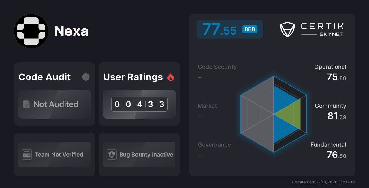 Nexa - CertiK Skynet Project Insight