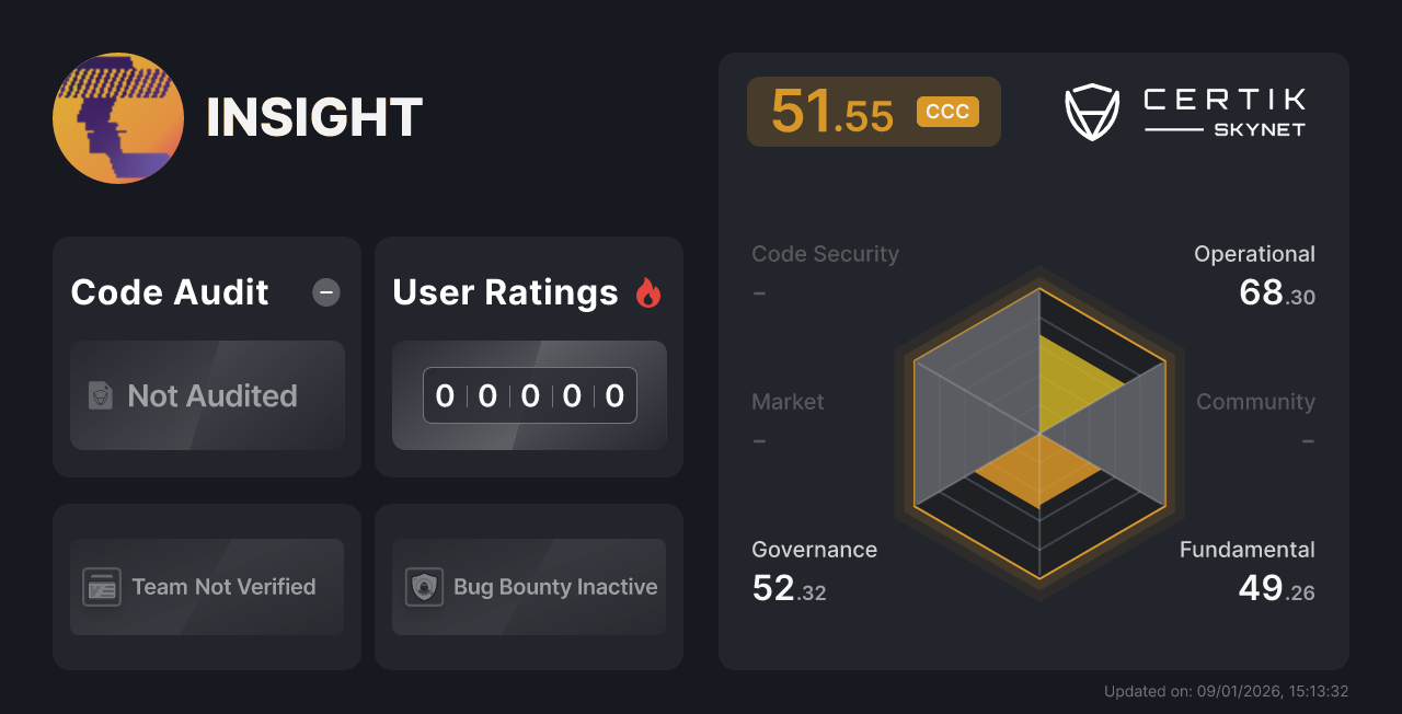 INSIGHT - CertiK Skynet Project Insight