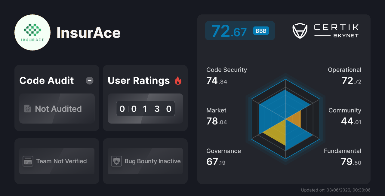 InsurAce - CertiK Skynet Project Insight