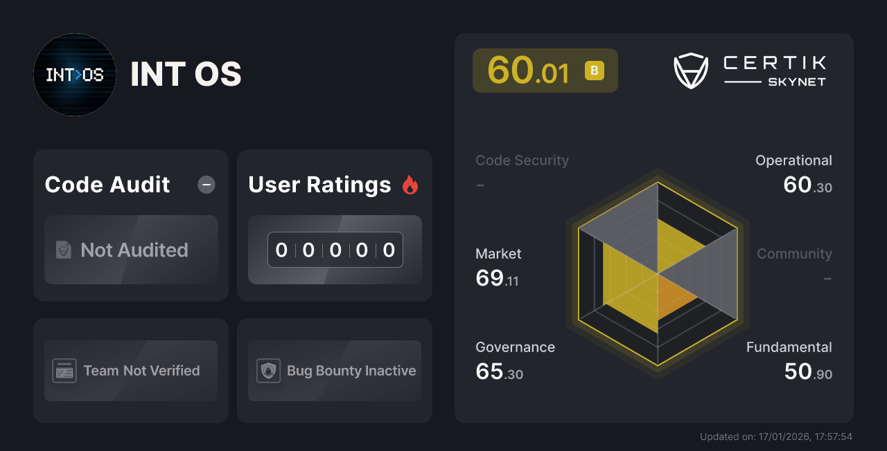 INT OS - CertiK Skynet Project Insight