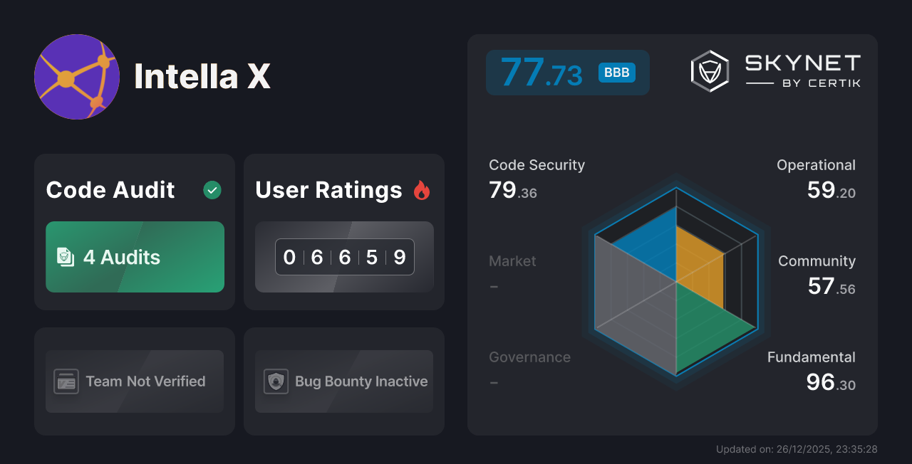Intella X - CertiK Skynet Project Insight