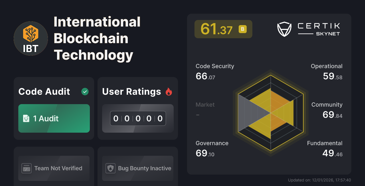 International Blockchain Technology - CertiK Skynet Project Insight