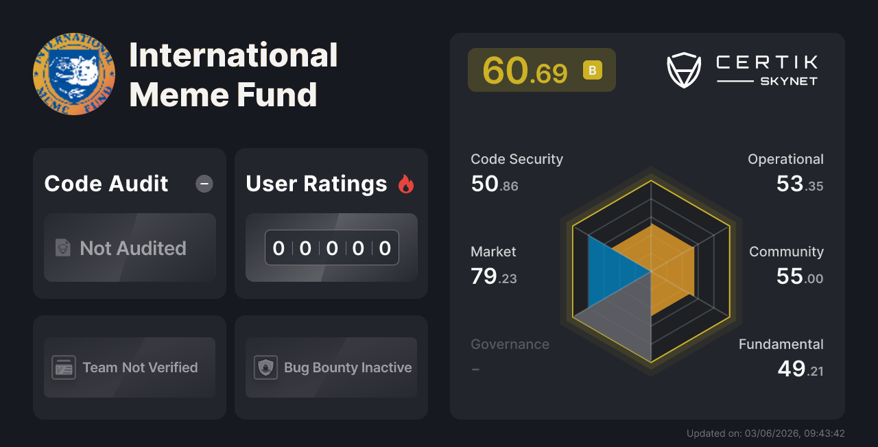 International Meme Fund - CertiK Skynet Project Insight