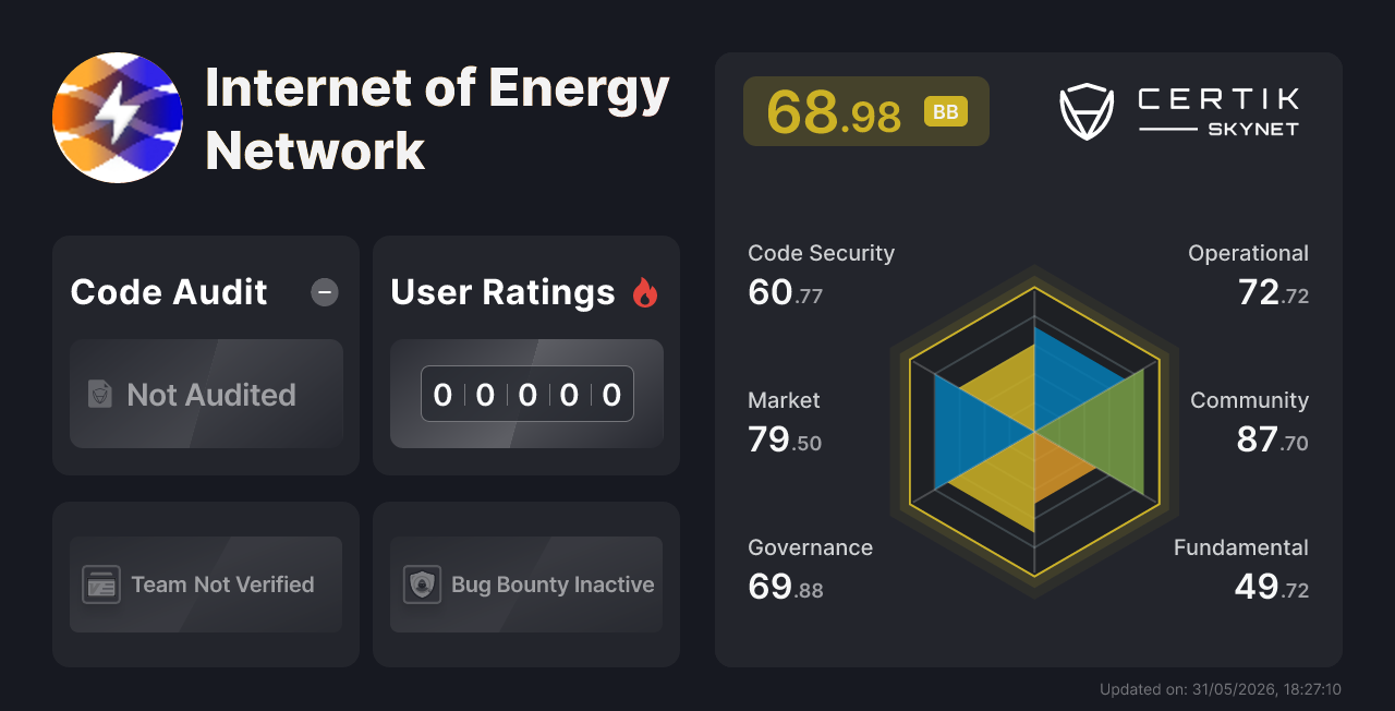 Internet of Energy Network - CertiK Skynet Project Insight