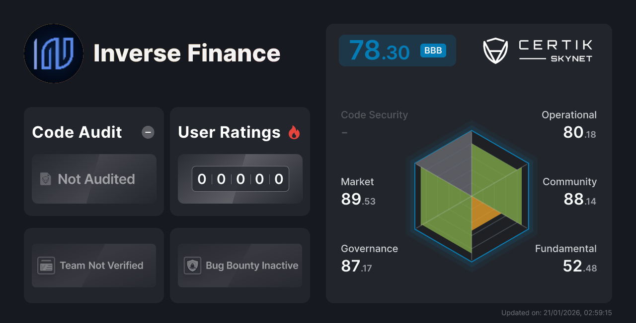 Inverse Finance - CertiK Skynet Project Insight