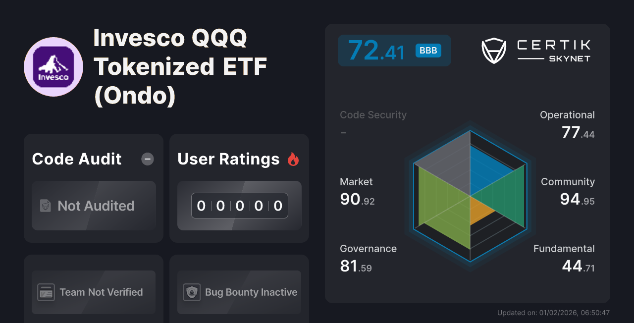 Invesco QQQ Tokenized ETF (Ondo) - CertiK Skynet Project Insight