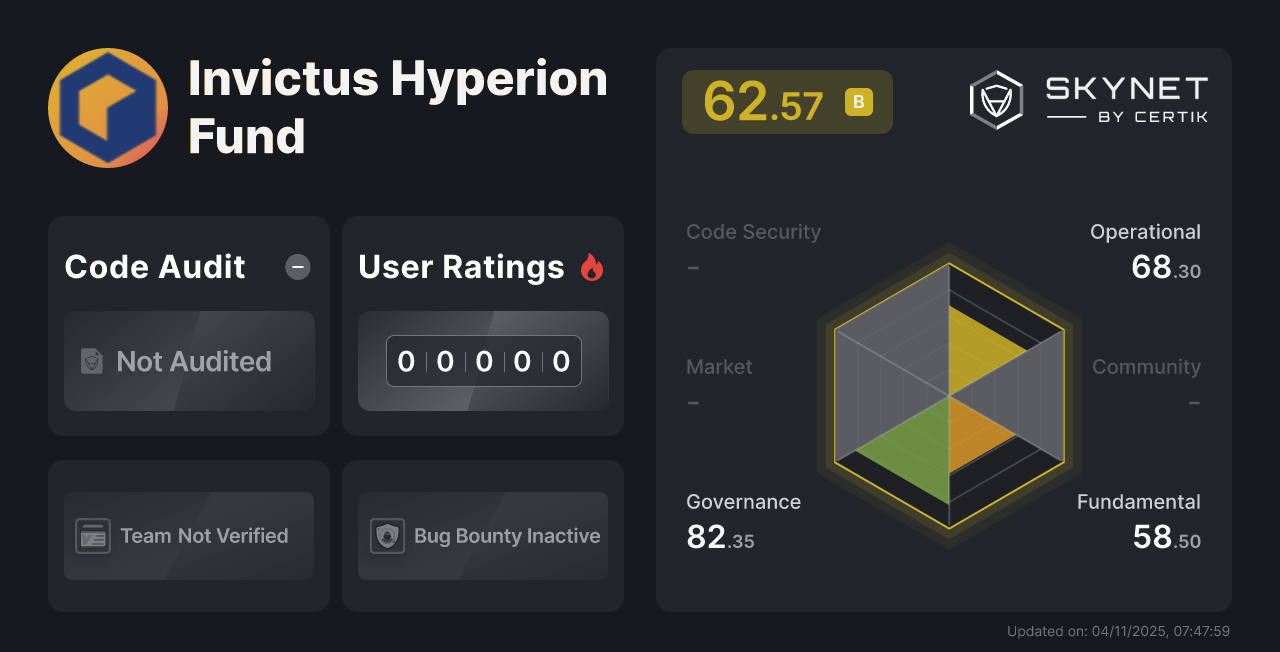 Invictus Hyperion Fund Certik Skynet Project Insight