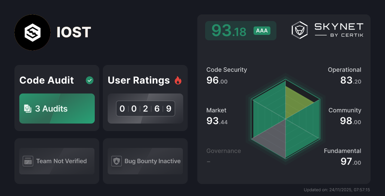 IOST - CertiK Skynet Project Insight