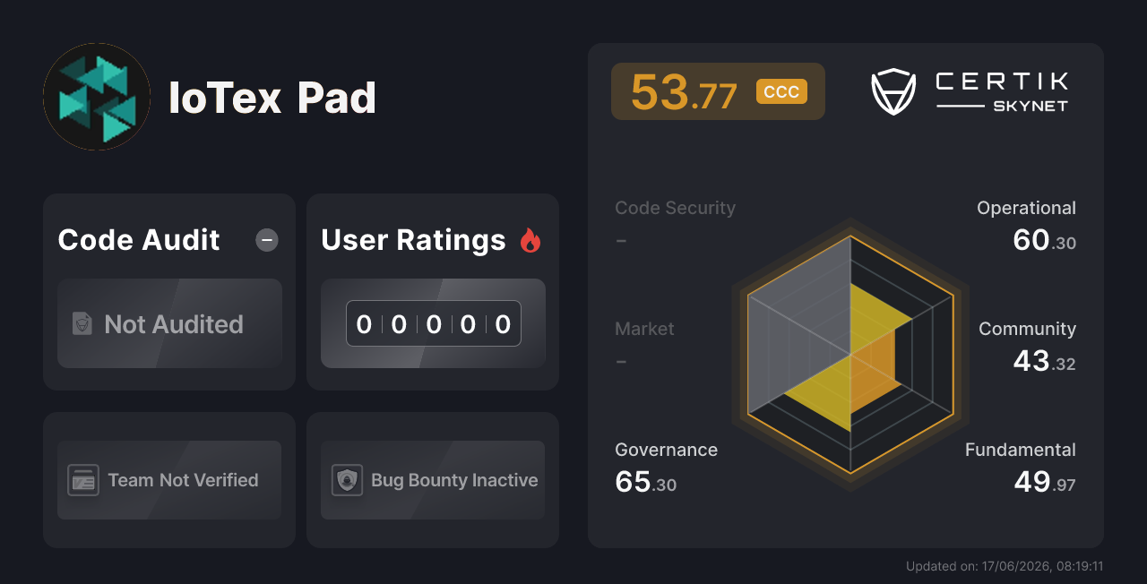IoTex Pad - CertiK Skynet Project Insight