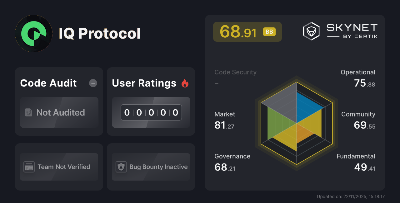 IQ Protocol - CertiK Skynet Project Insight