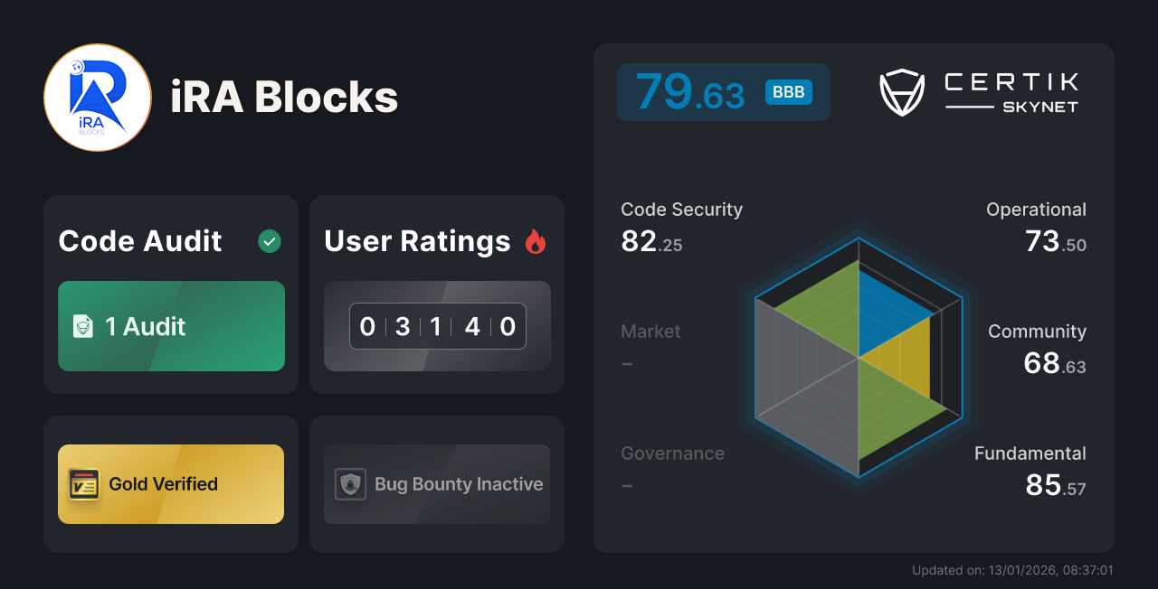 iRA Blocks - CertiK Skynet Project Insight