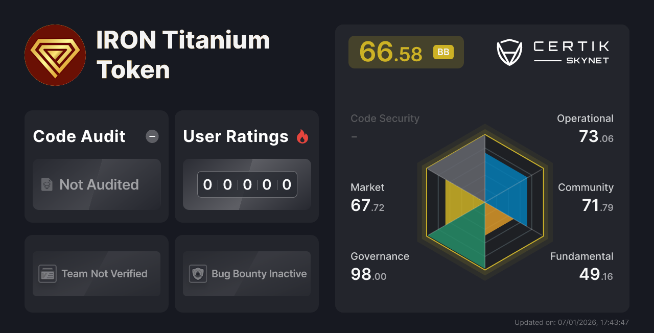 IRON Titanium Token - CertiK Skynet Project Insight