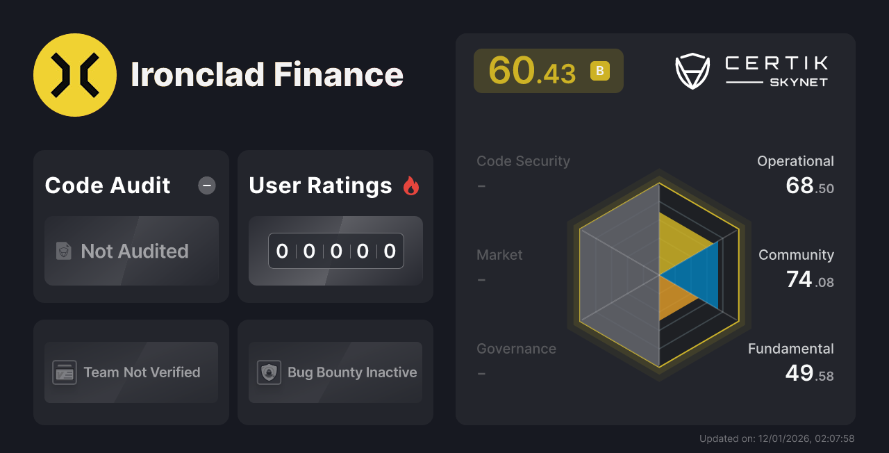 Ironclad Finance - CertiK Skynet Project Insight