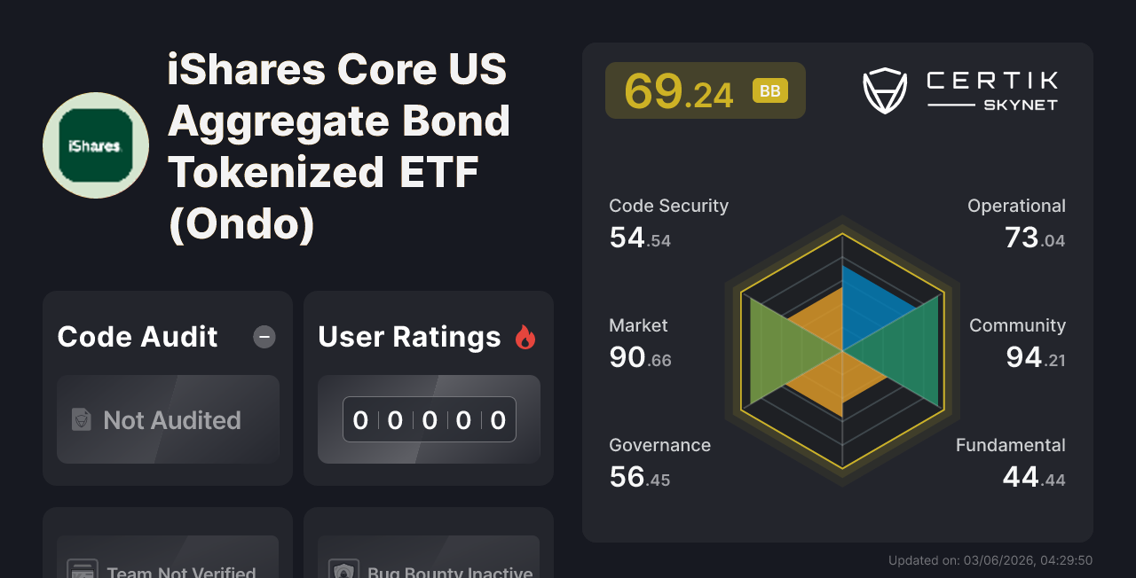 iShares Core US Aggregate Bond Tokenized ETF (Ondo) - CertiK Skynet ...