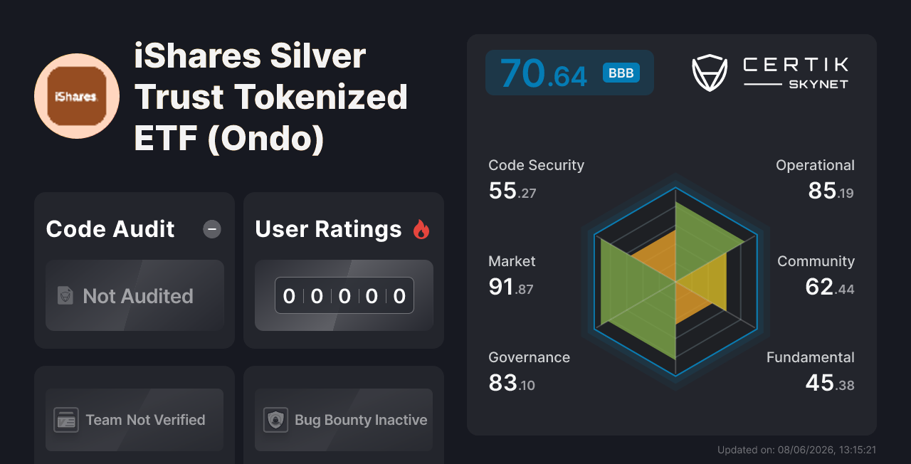 iShares Silver Trust Tokenized ETF (Ondo) - CertiK Skynet Project Insight