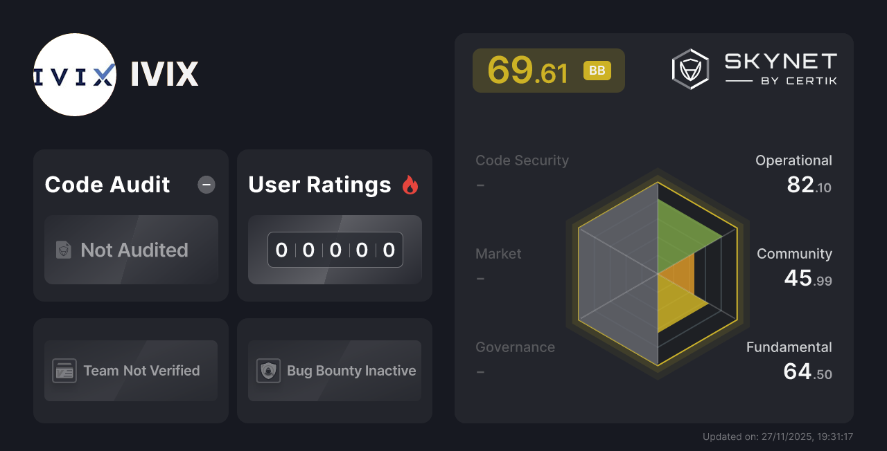 IVIX - CertiK Skynet Project Insight