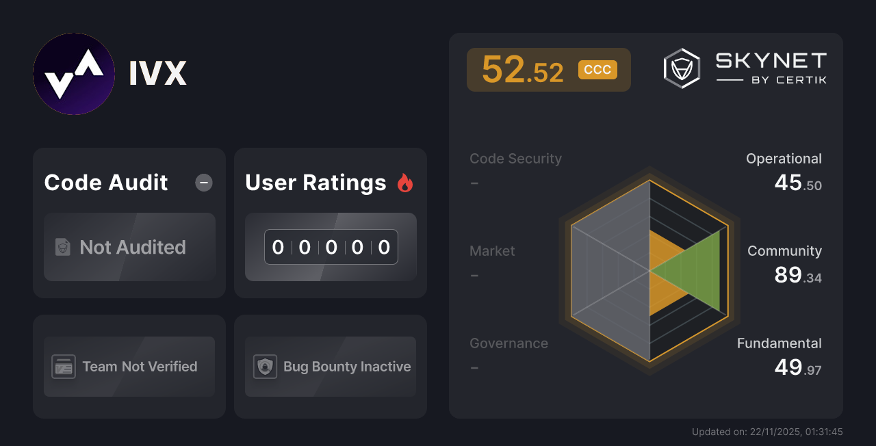 IVX - CertiK Skynet Project Insight