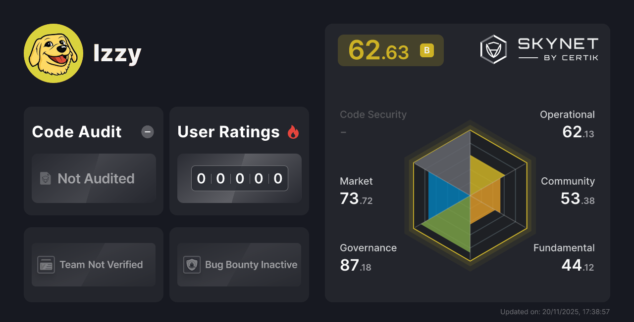 Izzy - CertiK Skynet Project Insight