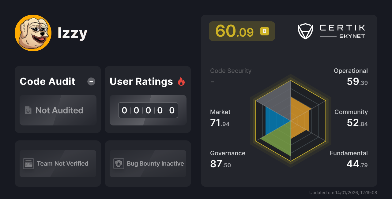 Izzy - CertiK Skynet Project Insight