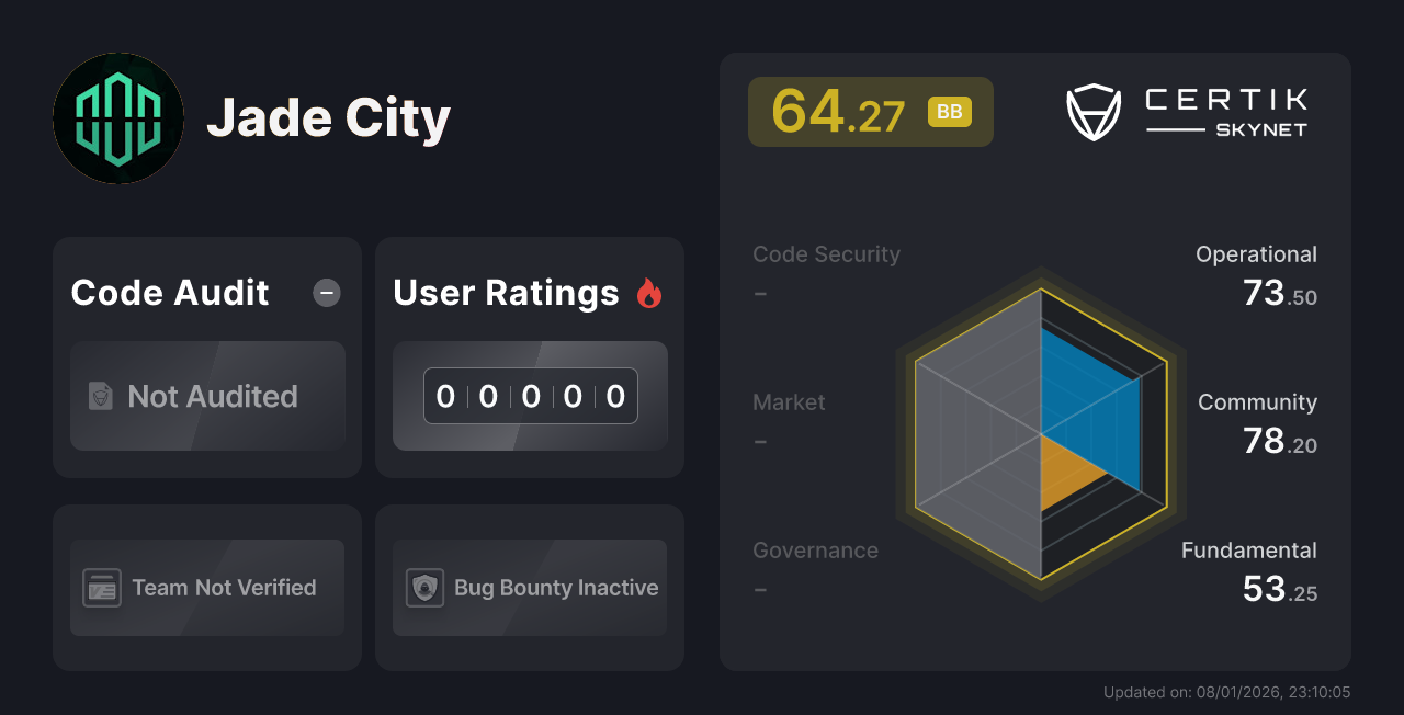 Jade City - CertiK Skynet Project Insight