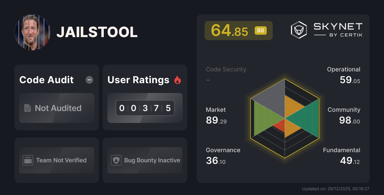 JAILSTOOL - CertiK Skynet Project Insight